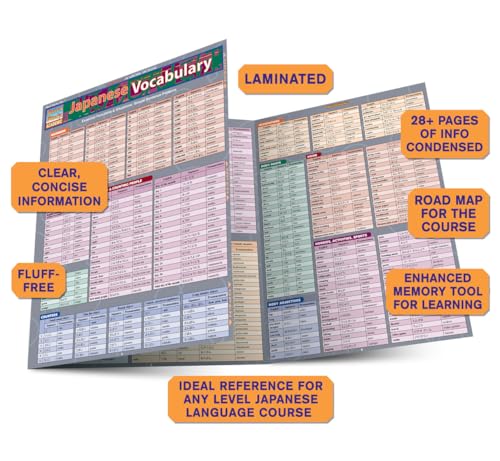 Japanese Vocabulary Laminated Reference Guide (QuickStudy Academic)