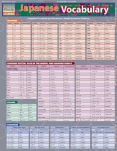 japanese vocabulary laminated reference guide (quickstudy academic)