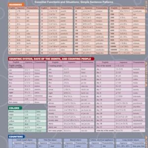 Japanese Vocabulary Laminated Reference Guide (QuickStudy Academic)