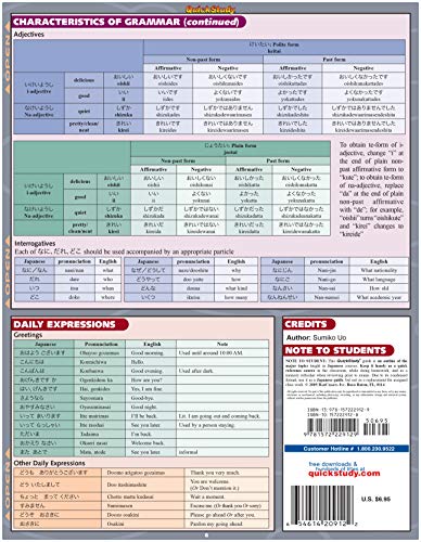 Japanese Grammar QuickStudy Laminated Reference Guide (Quick Study Academic)