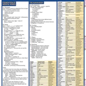 Medical Terminology: The Basics QuickStudy Laminated Reference Guide (QuickStudy Academic)