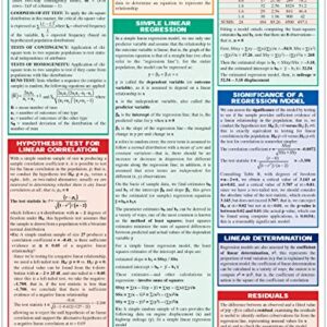 Statistics Laminate Reference Chart: Parameters, Variables, Intervals, Proportions (Quickstudy: Academic )