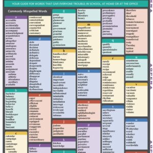 Commonly Misspelled And Confused Words QuickStudy Laminated Reference Guide (QuickStudy Academic)