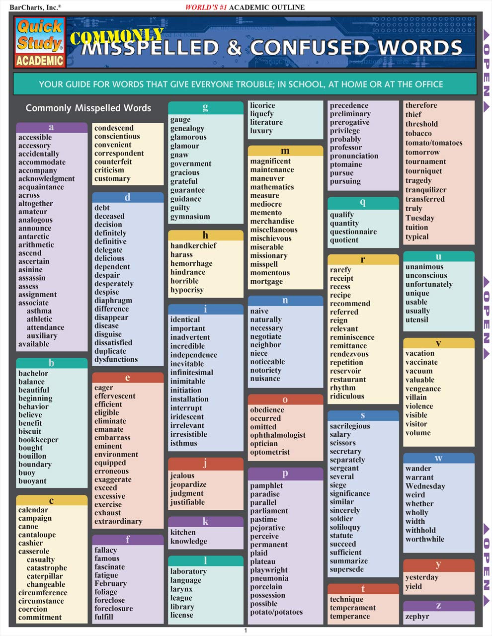 Commonly Misspelled And Confused Words QuickStudy Laminated Reference Guide (QuickStudy Academic)