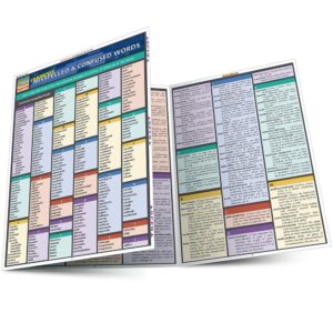 commonly misspelled and confused words quickstudy laminated reference guide (quickstudy academic)