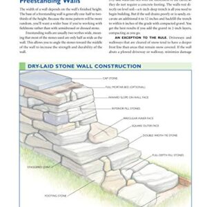 Landscaping with Stone, 2nd Edition: Create Patios, Walkways, Walls, and Other Landscape Features (Creative Homeowner) Over 300 Photos & Illustrations; Learn to Plan, Design, & Work with Natural Stone