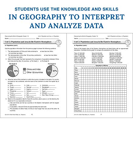 Mark Twain Geography Workbook, Geography for Kids Grade 7-8, Population, Political, Climate, Physical Geography of the Eastern Hemisphere, 7th Grade Workbooks & Up, Classroom or Homeschool Curriculum