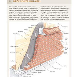 Ultimate Guide: Masonry and Concrete, 3rd Edition: Design, Build, Maintain (Creative Homeowner) 60 Projects & Over 1,200 Photos for Concrete, Block, Brick, Stone, Tile, and Stucco