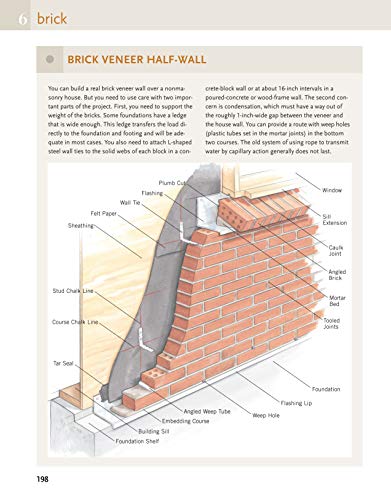 Ultimate Guide: Masonry and Concrete, 3rd Edition: Design, Build, Maintain (Creative Homeowner) 60 Projects & Over 1,200 Photos for Concrete, Block, Brick, Stone, Tile, and Stucco