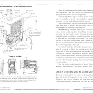 A Guide to Canning, Freezing, Curing & Smoking Meat, Fish & Game