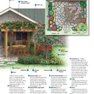 Texas Home Landscaping, 3rd Edition: 48 Landscape Designs, 200+ Plants & Flowers Best Suited to the Region (Creative Homeowner) Gardening Ideas, Plans, and Outdoor DIY Projects for TX and OK