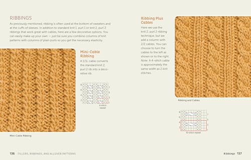 Cable Left, Cable Right: 94 Knitted Cables