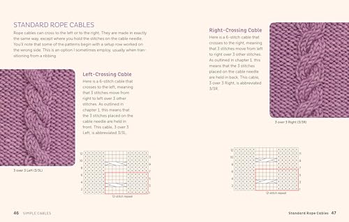 Cable Left, Cable Right: 94 Knitted Cables