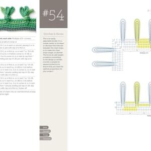 Every Which Way Crochet Borders: 139 Patterns for Customized Edgings