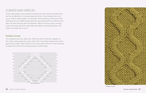 Cable Left, Cable Right: 94 Knitted Cables