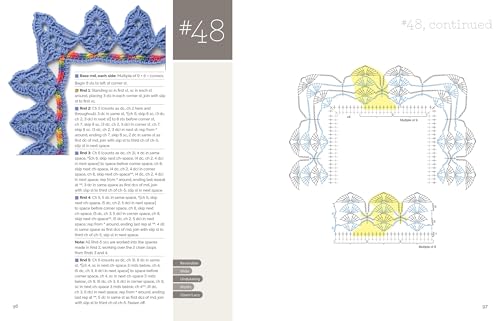 Every Which Way Crochet Borders: 139 Patterns for Customized Edgings