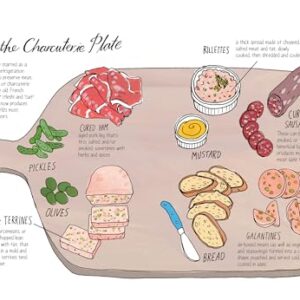 Food Anatomy: The Curious Parts & Pieces of Our Edible World