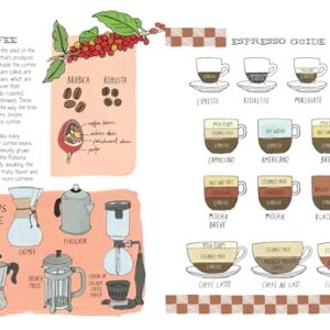 Food Anatomy: The Curious Parts & Pieces of Our Edible World