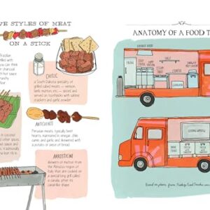 Food Anatomy: The Curious Parts & Pieces of Our Edible World