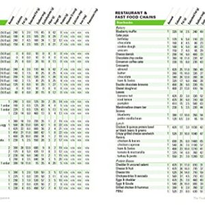 The Food Counter’s Pocket Companion, Fifth Edition: Calories, Carbohydrates, Protein, Fats, Fiber, Sugar, Sodium, Iron, Calcium, Potassium, and Vitamin D―with 30 Restaurant Chains