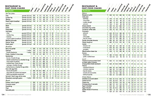 The Food Counter’s Pocket Companion, Fifth Edition: Calories, Carbohydrates, Protein, Fats, Fiber, Sugar, Sodium, Iron, Calcium, Potassium, and Vitamin D―with 30 Restaurant Chains