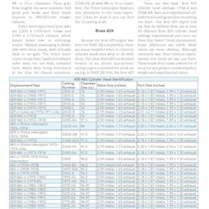 Ford 429/460 Engines: Htb Max Perf: How to Build Max Performance