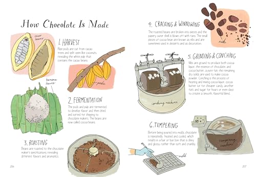 Food Anatomy: The Curious Parts & Pieces of Our Edible World