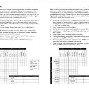 Puzzle Baron's Logic Puzzles: Hours of Brain-Challenging Fun!