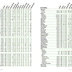 The Food Counter’s Pocket Companion, Fifth Edition: Calories, Carbohydrates, Protein, Fats, Fiber, Sugar, Sodium, Iron, Calcium, Potassium, and Vitamin D―with 30 Restaurant Chains