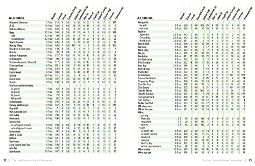 The Food Counter’s Pocket Companion, Fifth Edition: Calories, Carbohydrates, Protein, Fats, Fiber, Sugar, Sodium, Iron, Calcium, Potassium, and Vitamin D―with 30 Restaurant Chains