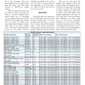 Ford 429/460 Engines: Htb Max Perf: How to Build Max Performance