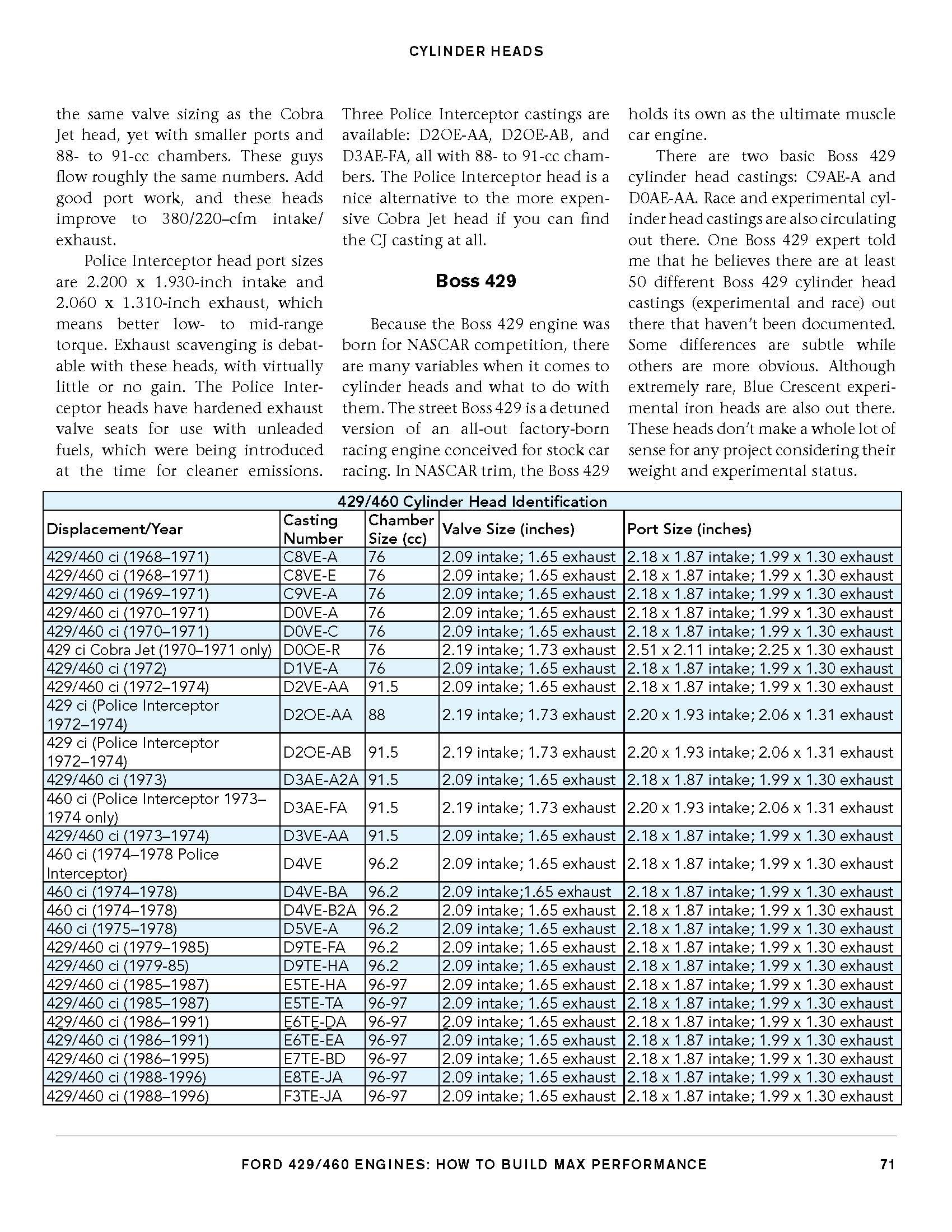 Ford 429/460 Engines: Htb Max Perf: How to Build Max Performance