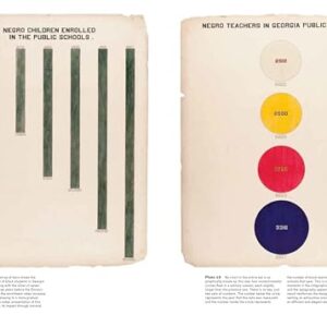 W. E. B. Du Bois's Data Portraits: Visualizing Black America