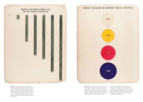 W. E. B. Du Bois's Data Portraits: Visualizing Black America