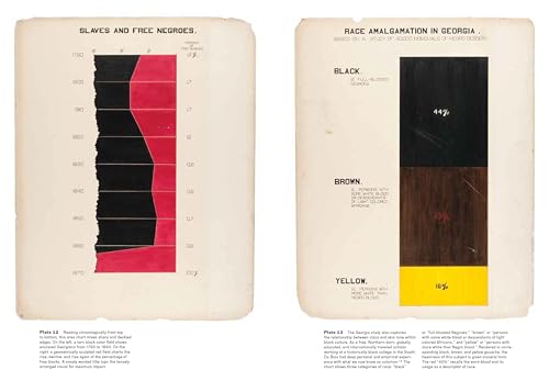 W. E. B. Du Bois's Data Portraits: Visualizing Black America