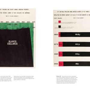 W. E. B. Du Bois's Data Portraits: Visualizing Black America