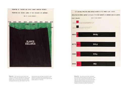 W. E. B. Du Bois's Data Portraits: Visualizing Black America