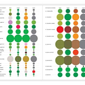 The Architecture of Trees