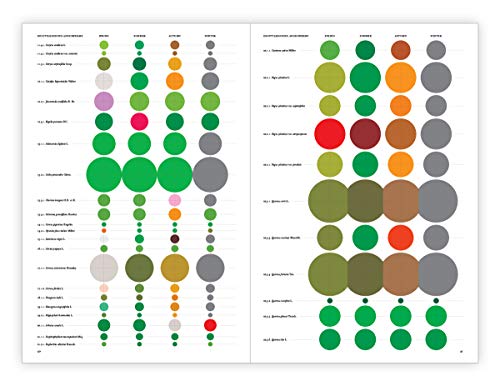 The Architecture of Trees