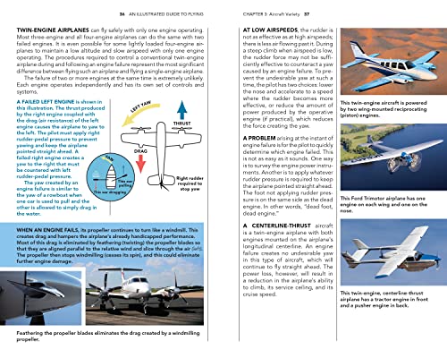 An Illustrated Guide to Flying