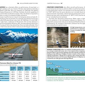 An Illustrated Guide to Flying