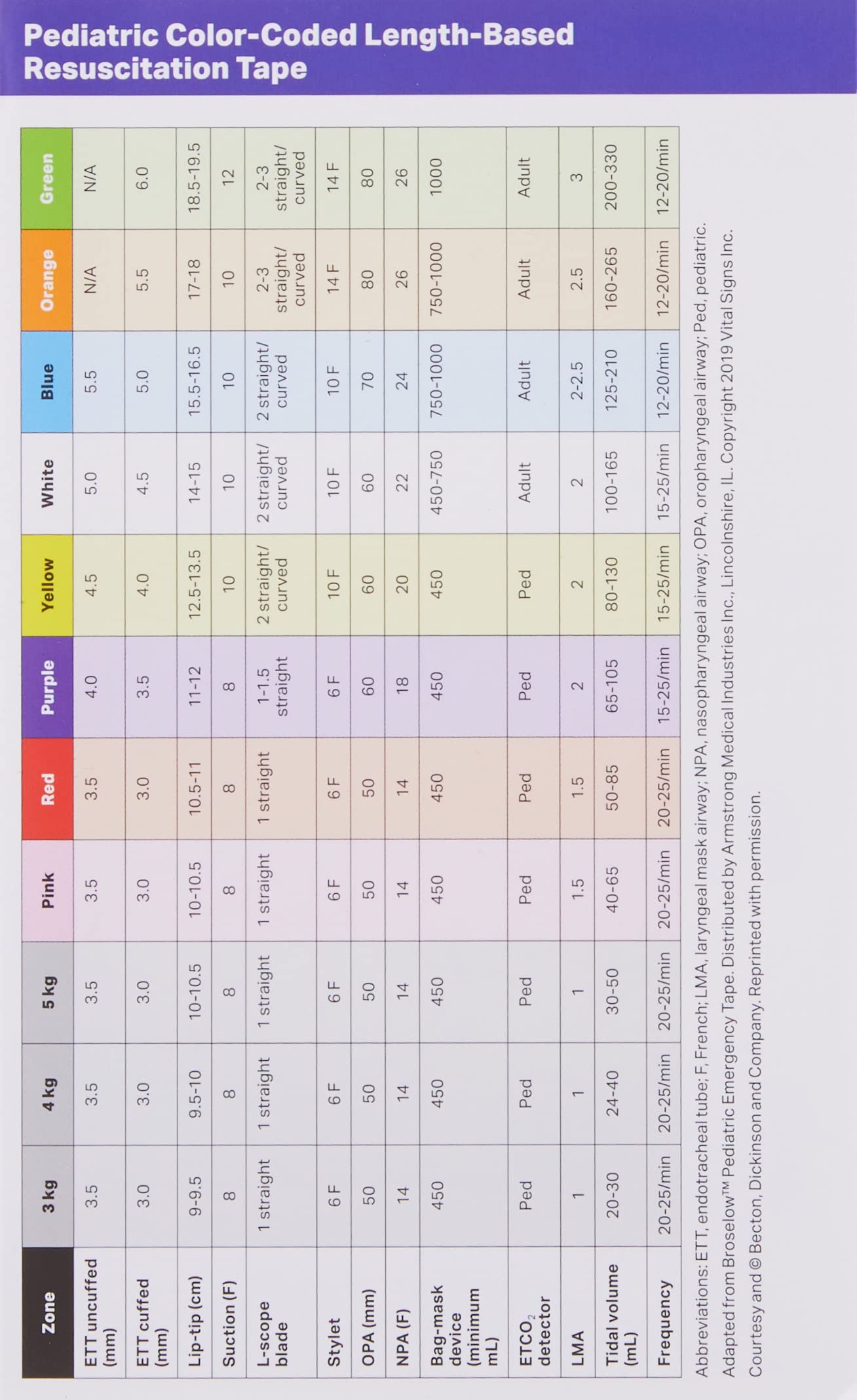 2020 Pals Pocket Reference Card