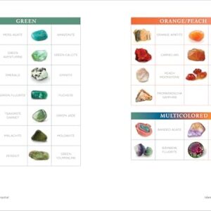 Crystals for Beginners: The Guide to Get Started with the Healing Power of Crystals