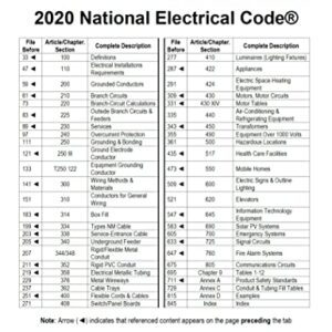 2020 National Electrical Code (NEC) Loose-Leaf BBI Fast-Tabs & Quick Formula Guide!