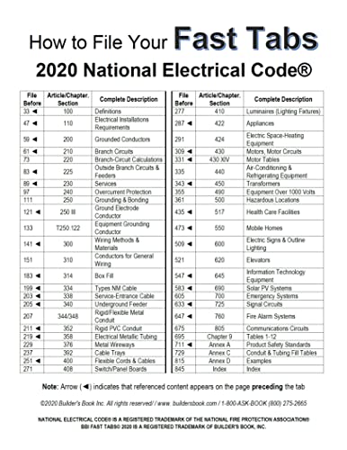 2020 National Electrical Code (NEC) Loose-Leaf BBI Fast-Tabs & Quick Formula Guide!