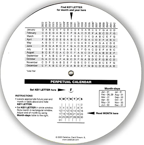 Scheduling Wheel Chart