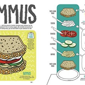 Sandwiches!: More Than You've Ever Wanted to Know about Making and Eating America's Favorite Food