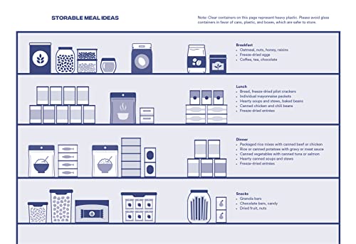 Get Ready!: How to Prepare for and Stay Safe after a Pacific Northwest Earthquake