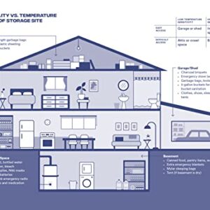 Get Ready!: How to Prepare for and Stay Safe after a Pacific Northwest Earthquake