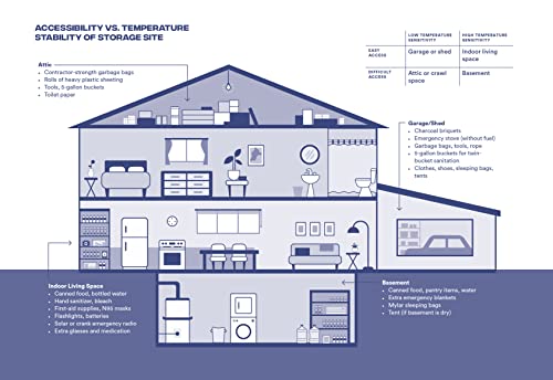 Get Ready!: How to Prepare for and Stay Safe after a Pacific Northwest Earthquake